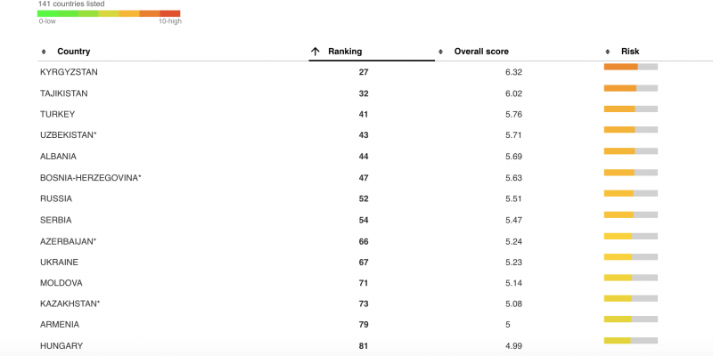 Basel AML Index | Basel Institute on Governance Basel AML Index | Basel Institute on Governance